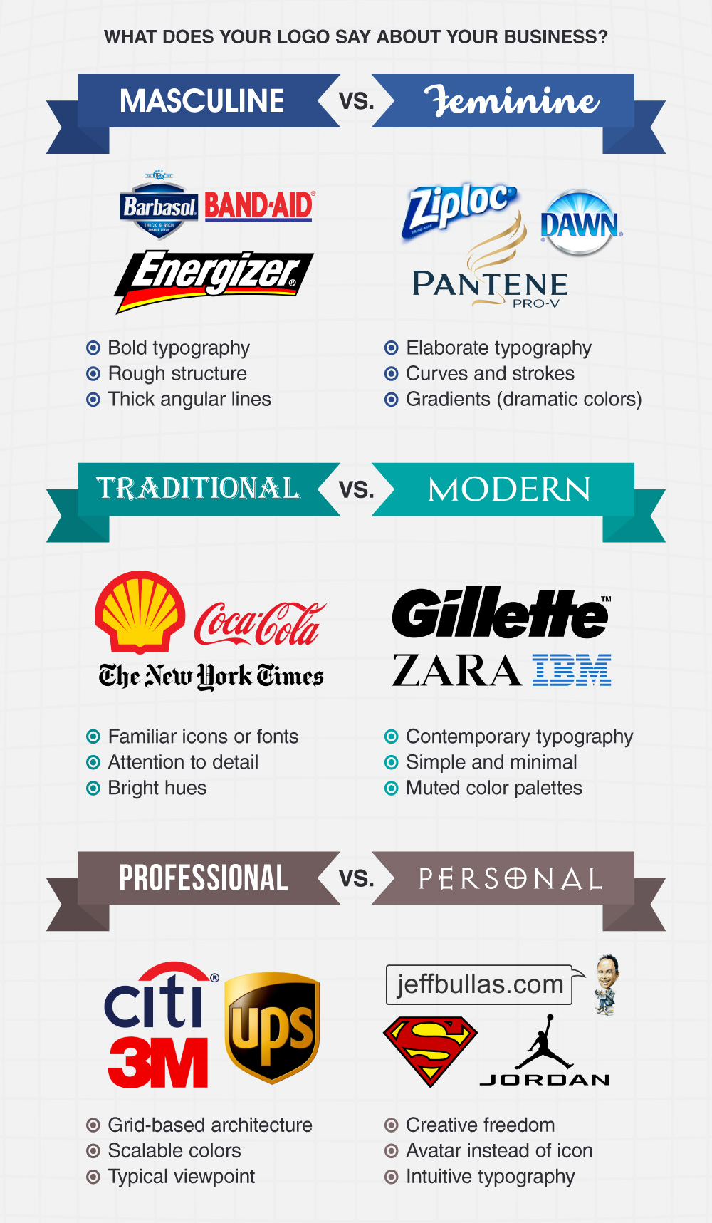 Logo Design Best Practices