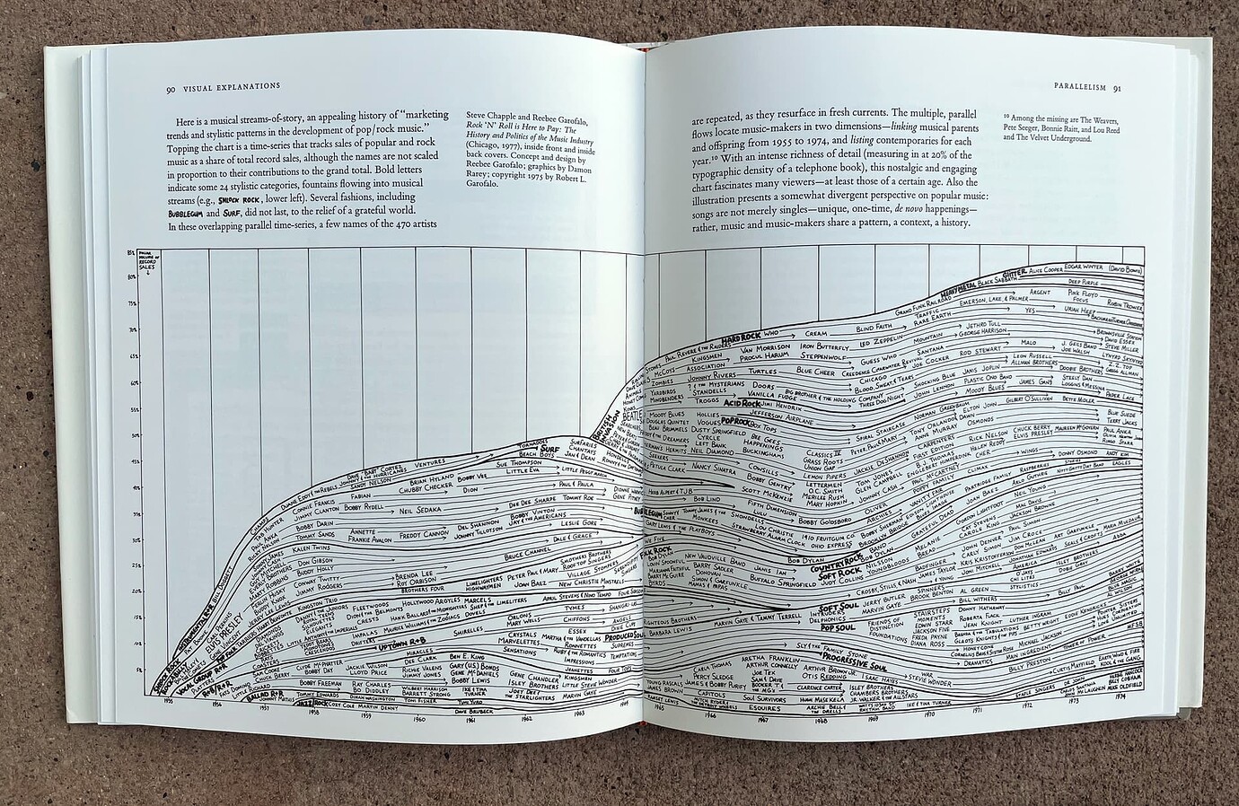 Navigating the History of Graphic Design - Graphic Design - Graphic ...