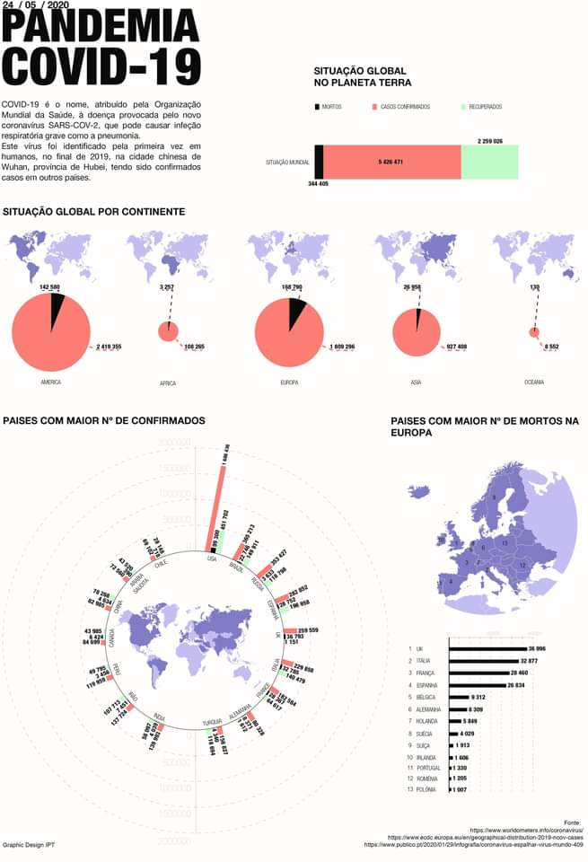 Infography Minimum Font Size Student Forum Graphic Design Forum